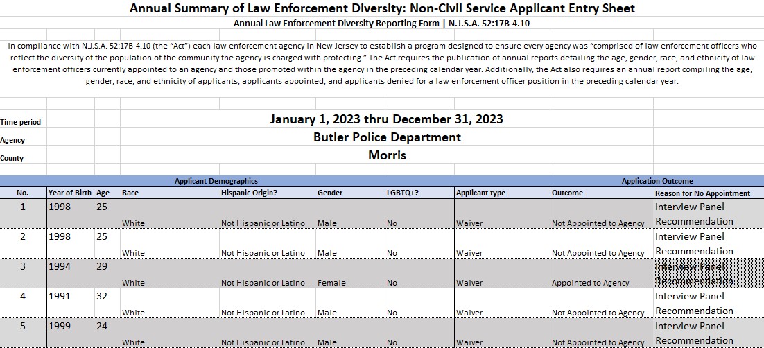 Employment - Butler, NJ